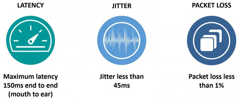 Latency-Jitter-Pkt-Loss-1-1536x635 • Stratum Now - Outsourced Virtual IT Department