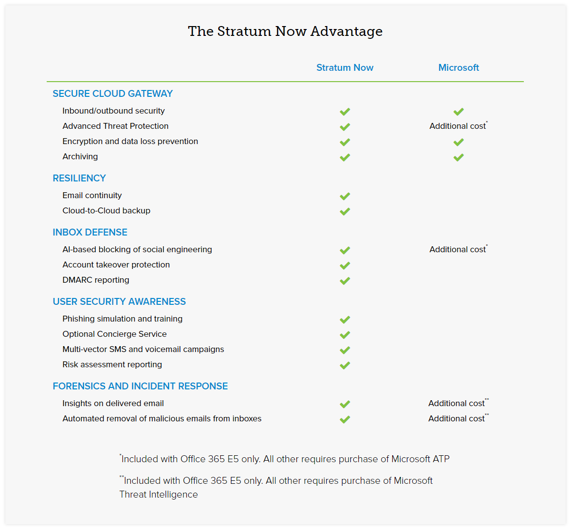 AdvantagesGrid • Stratum Now - Outsourced Virtual IT Department